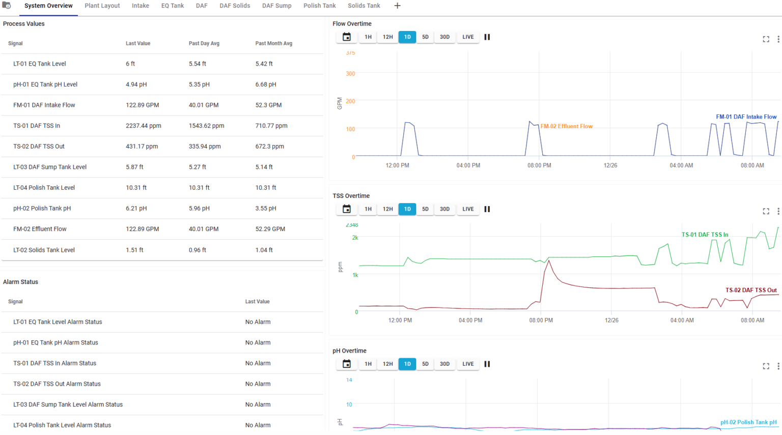 CPAC LOGIN - P.E.W.E.